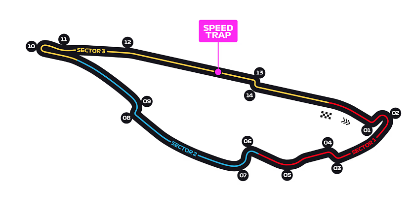 GP del Canada 2026 – Segui il live timing della Sprint Race