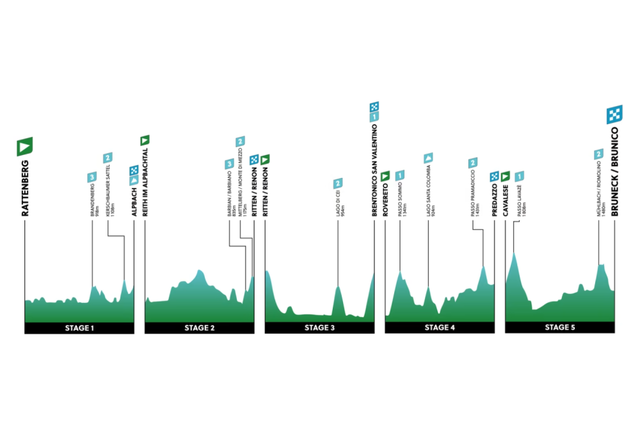 Tour of the Alps 2023 - Analisi del percorso